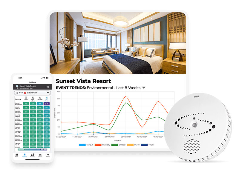 Indoor Air Quality Monitor For Hotels - HALO Smart Sensor