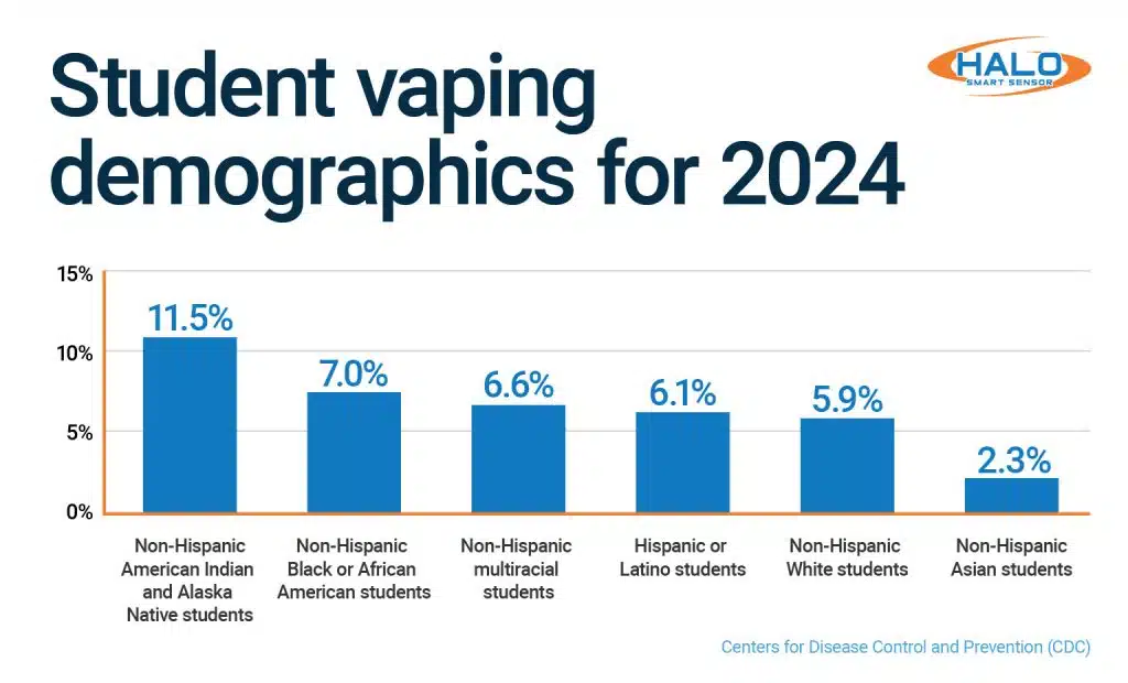 Teen Vaping Statistics: Overview, Key Facts and Shocking Trends