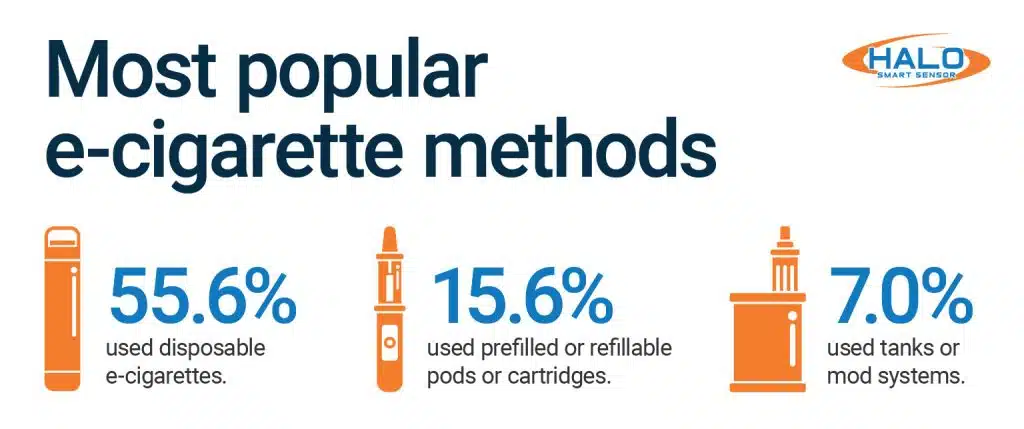 Teen Vaping Statistics: Overview, Key Facts and Shocking Trends
